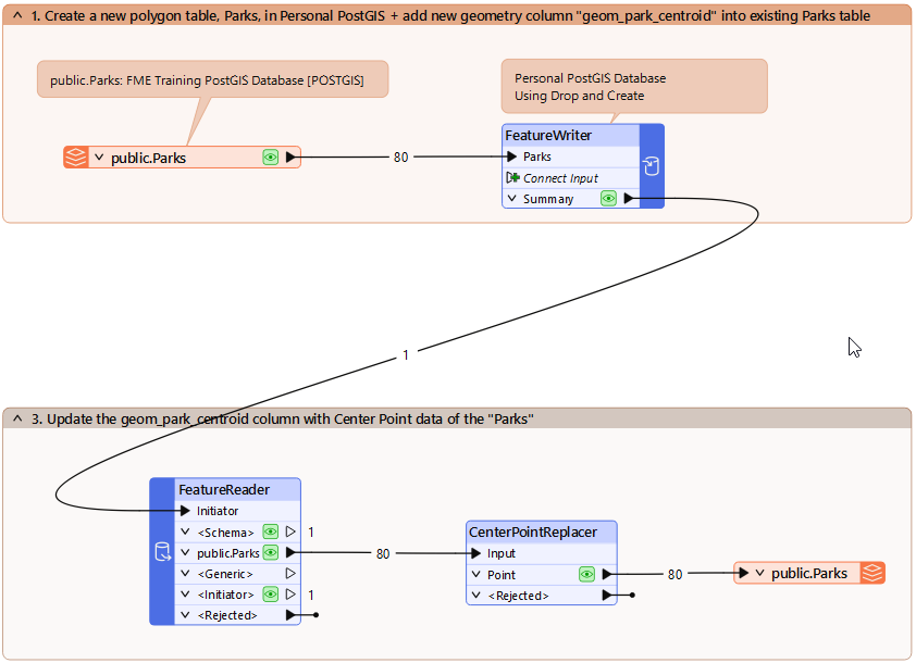Writing Multiple Geometry Columns to an Existing PostGIS Table – FME Support Center