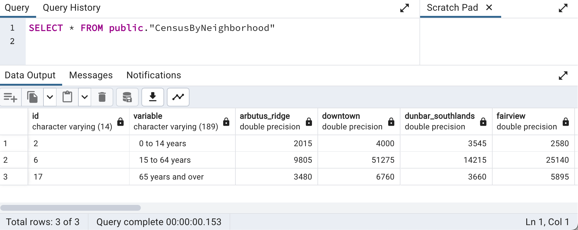Converting from CSV to PostgreSQL and PostGIS or SQLite and SpatiaLite – FME Support Center