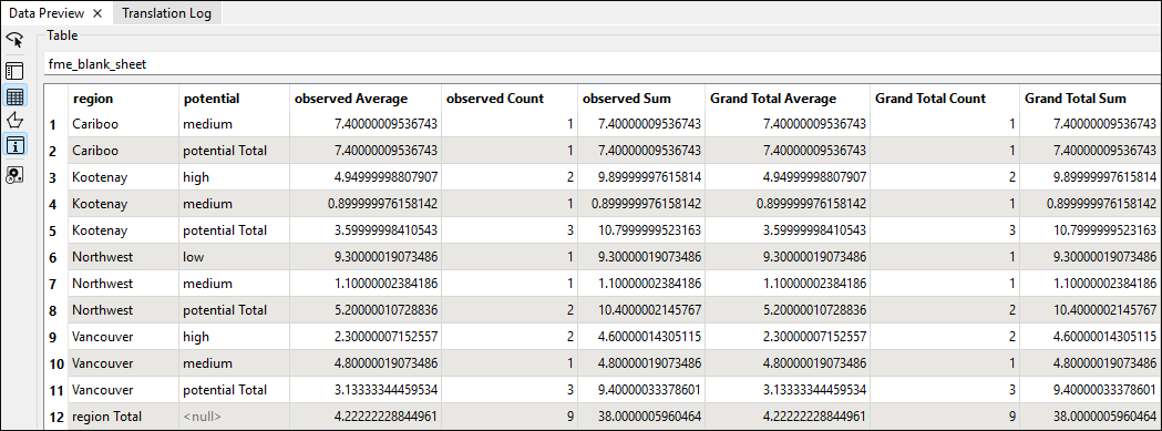 Pivot Tables and FME – FME Support Center