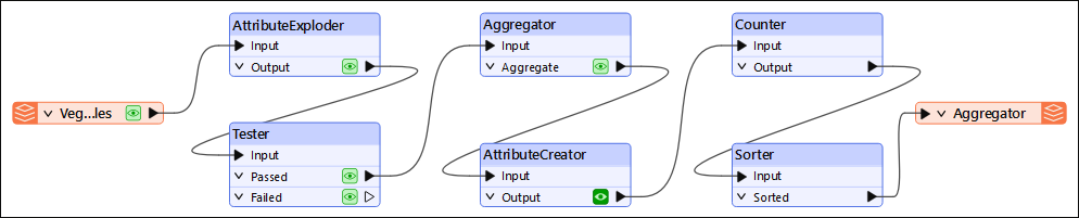 Transpose a Table Using FME – FME Support Center