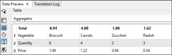 Transpose a Table Using FME – FME Support Center