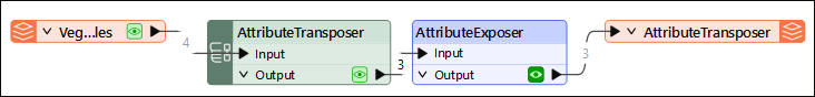 Transpose a Table Using FME – FME Support Center