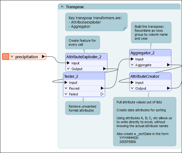 Transpose a Table Using FME – FME Support Center