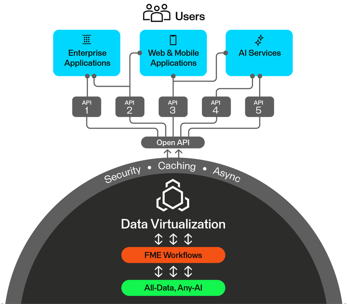 Getting Started with Data Virtualization – FME Support Center