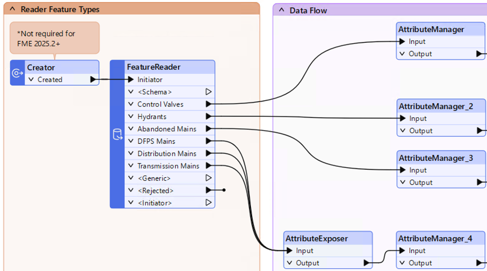 Using the FeatureWriter Transformer with your Database – FME Support Center